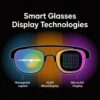 2025 Smart Glasses Display Technology: Waveguide OLED & MicroLED